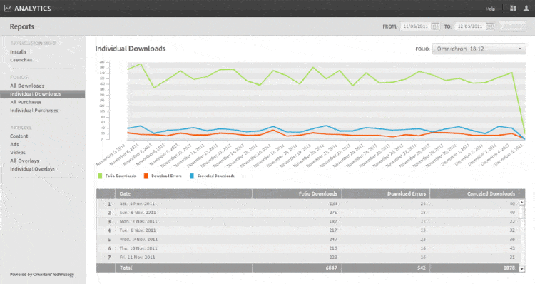 Adobe Analytics presenta nuevas funciones incluye la medición en ...