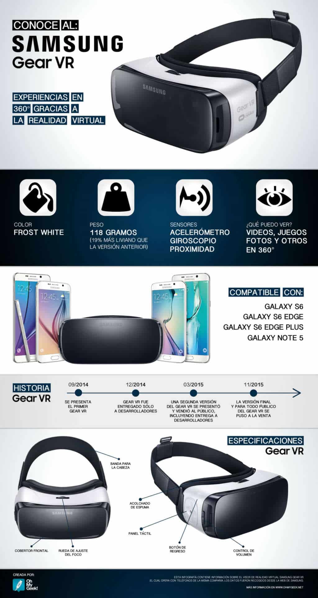 Infografí­a: conoce todo sobre el Gear VR de Samsung | OhMyGeek!